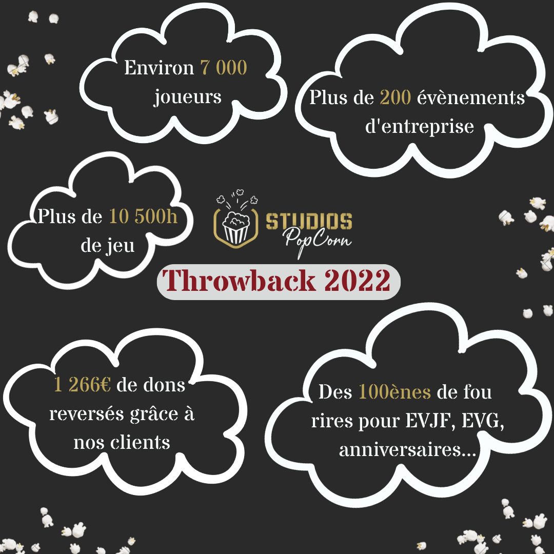 Throwback sur 2022 - Studios PopCorn